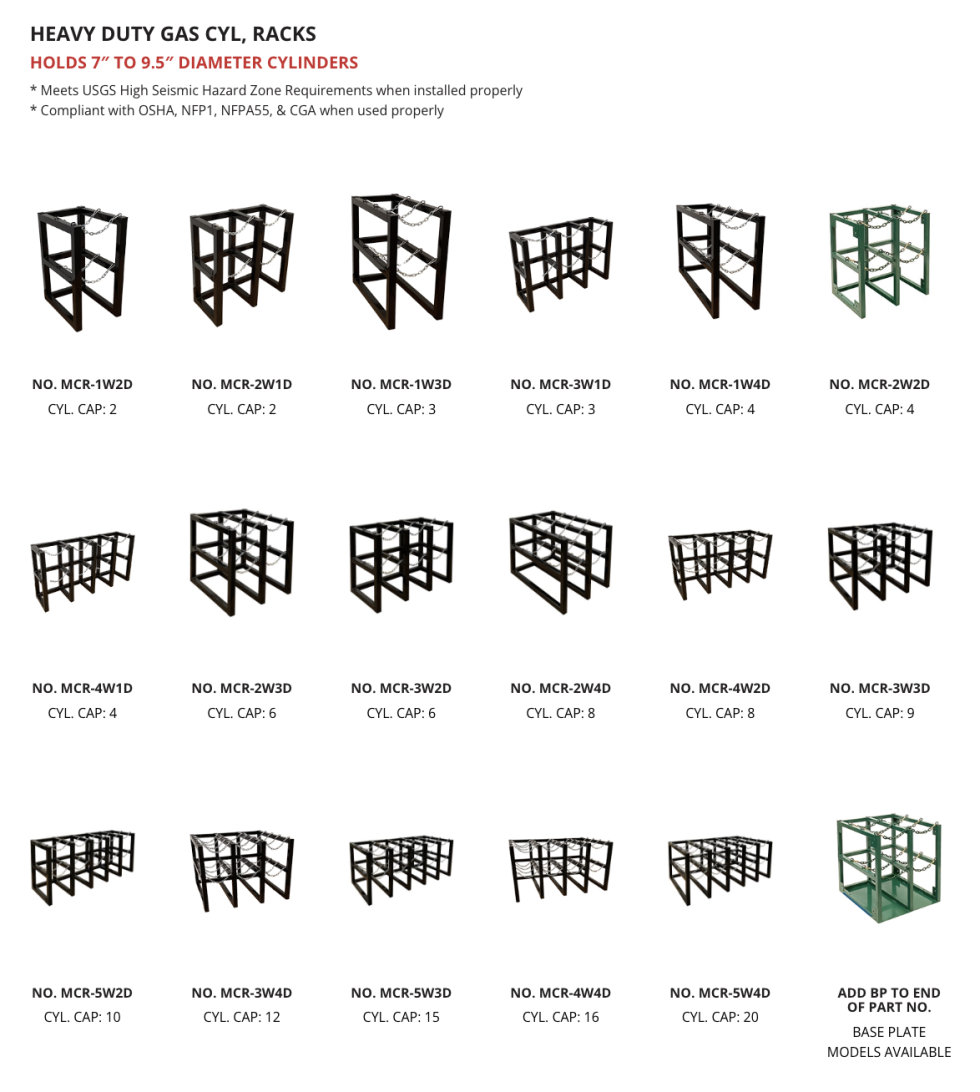 New Cylinder Cart Innovations - Anthony Carts - Welding Carts & Cages